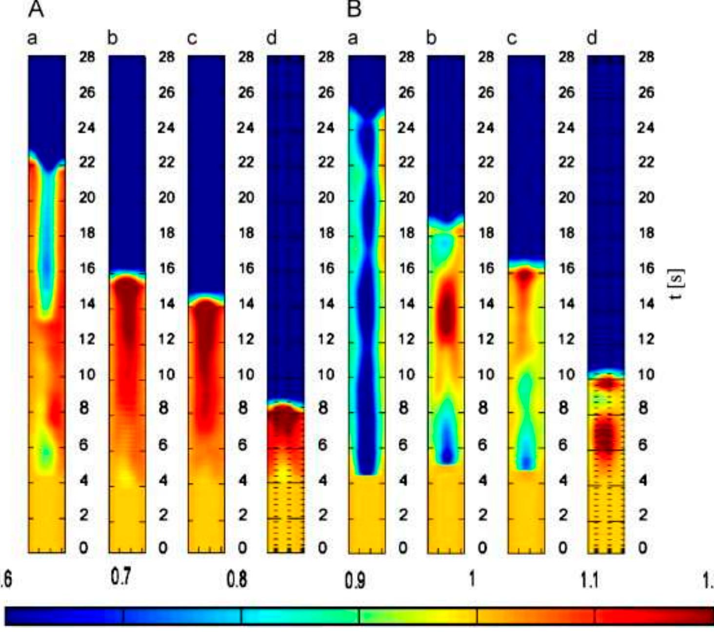 Electrical capacitance tomography (ect) two-dimensional