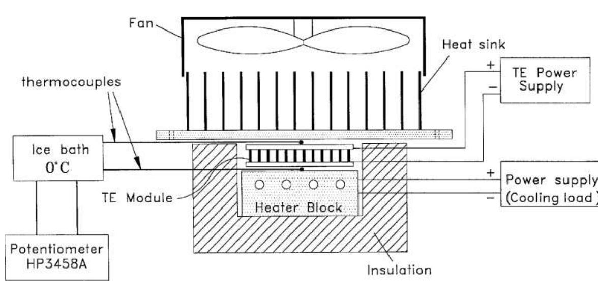 No. 3: schematic of thermoelectric cooler review on