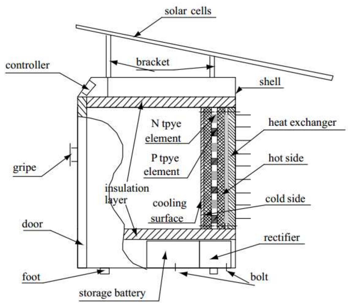 No. 6: schematic of solar cells driven thermoelectric