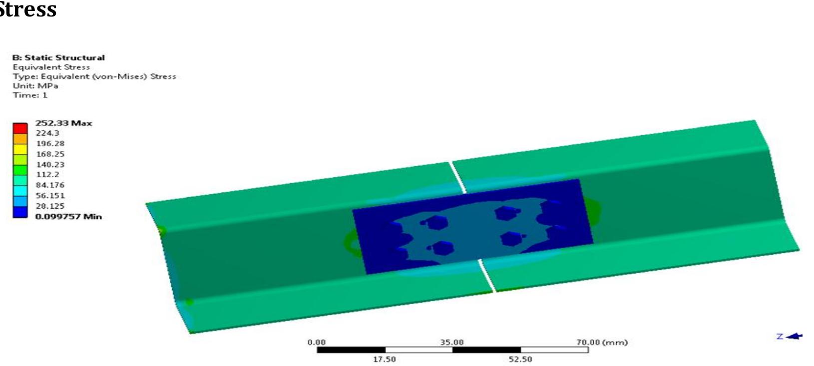 Equivalent stress developed in the z stringer and splice