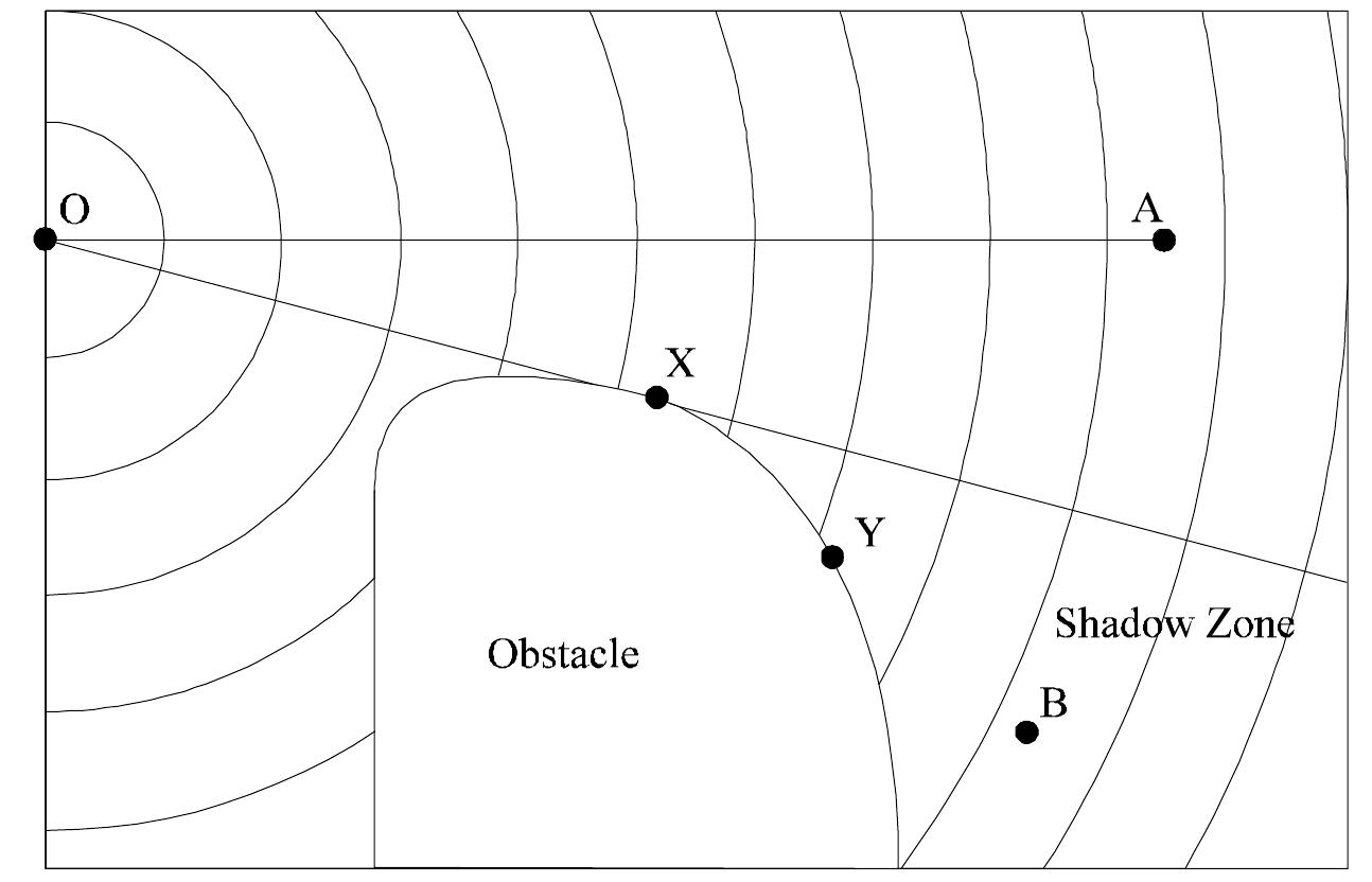 -28 transit of detonation wave around inert obstacle to