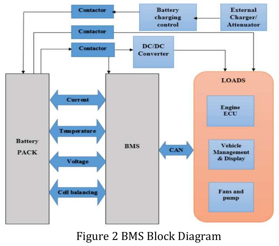 In each cell in the battery. cell: the basic electrochemical