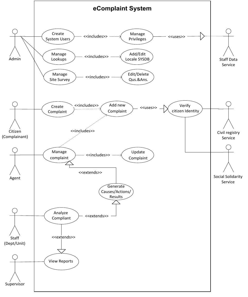 Proposed use case diagram.