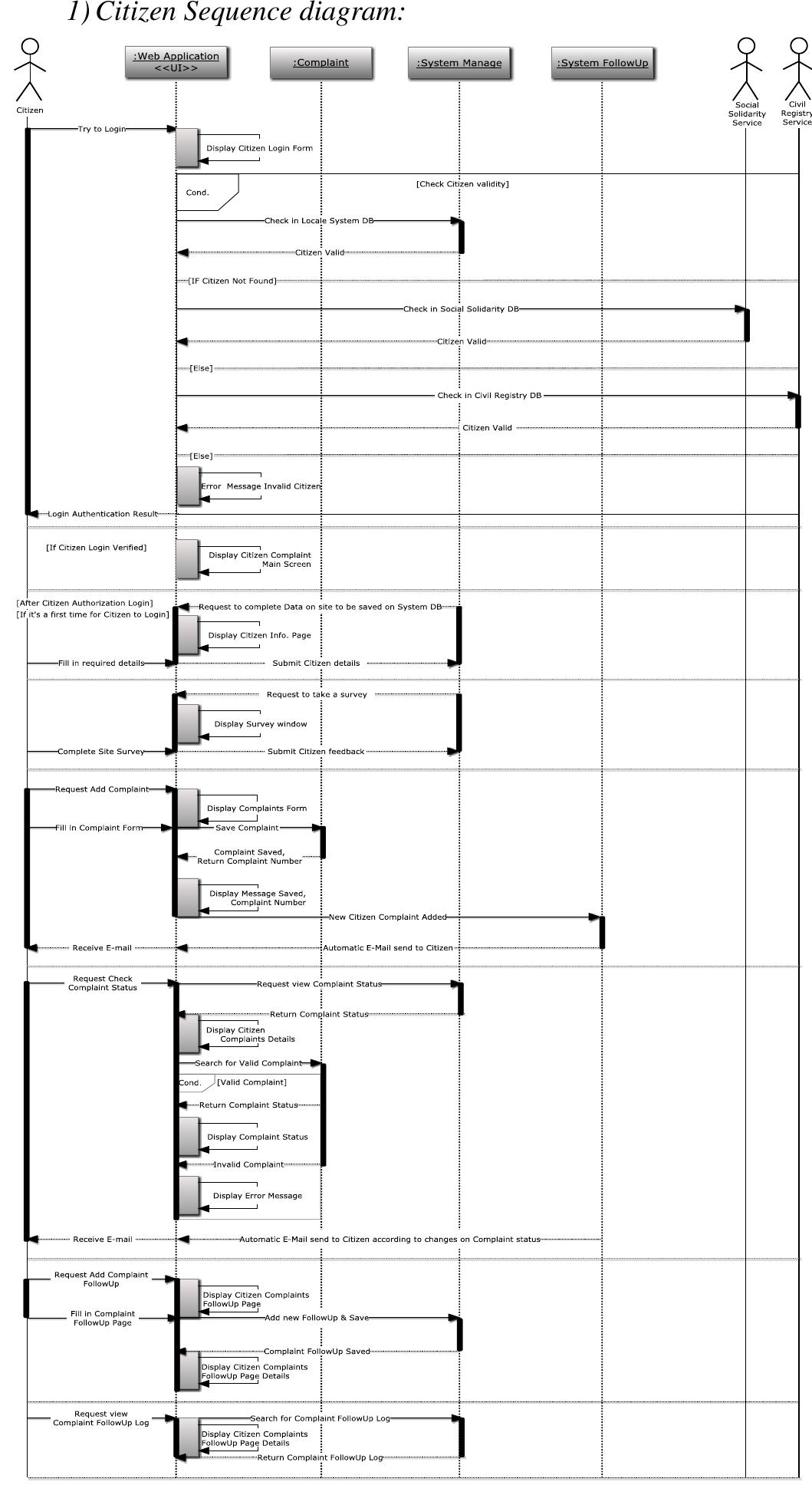 Citizen sequence diagram for the proposed system. the