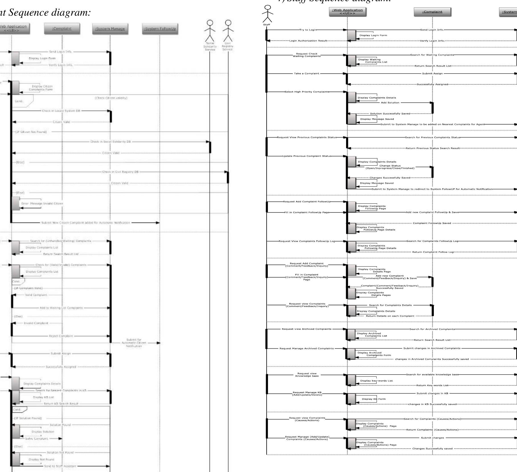 Admin sequence diagram for the proposed system.