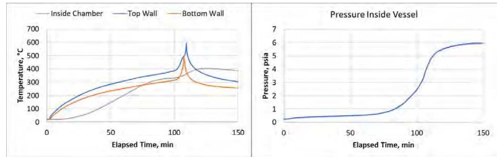 ‘igure 24. system 25b/c: temperature and pressure curves
