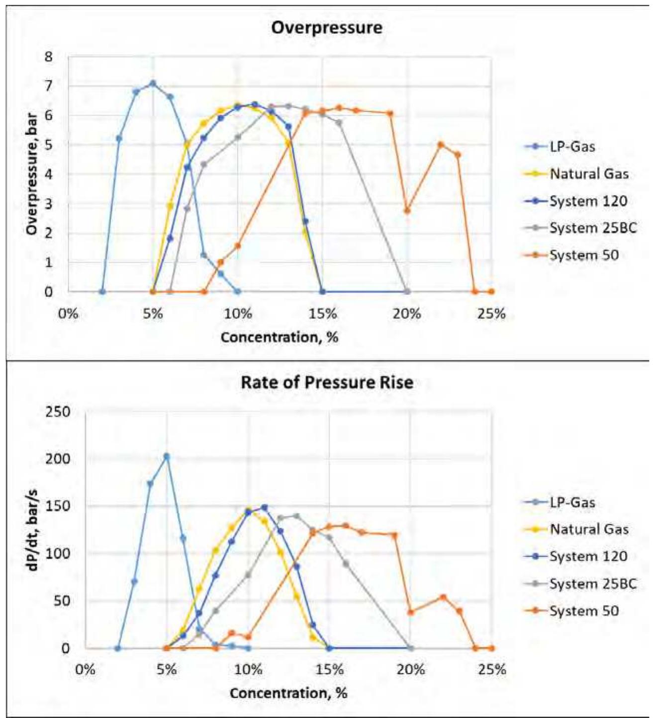 (PDF) Beyond UL 2196: A Comparative Study of UL-Listed 2-Hour Fire ...