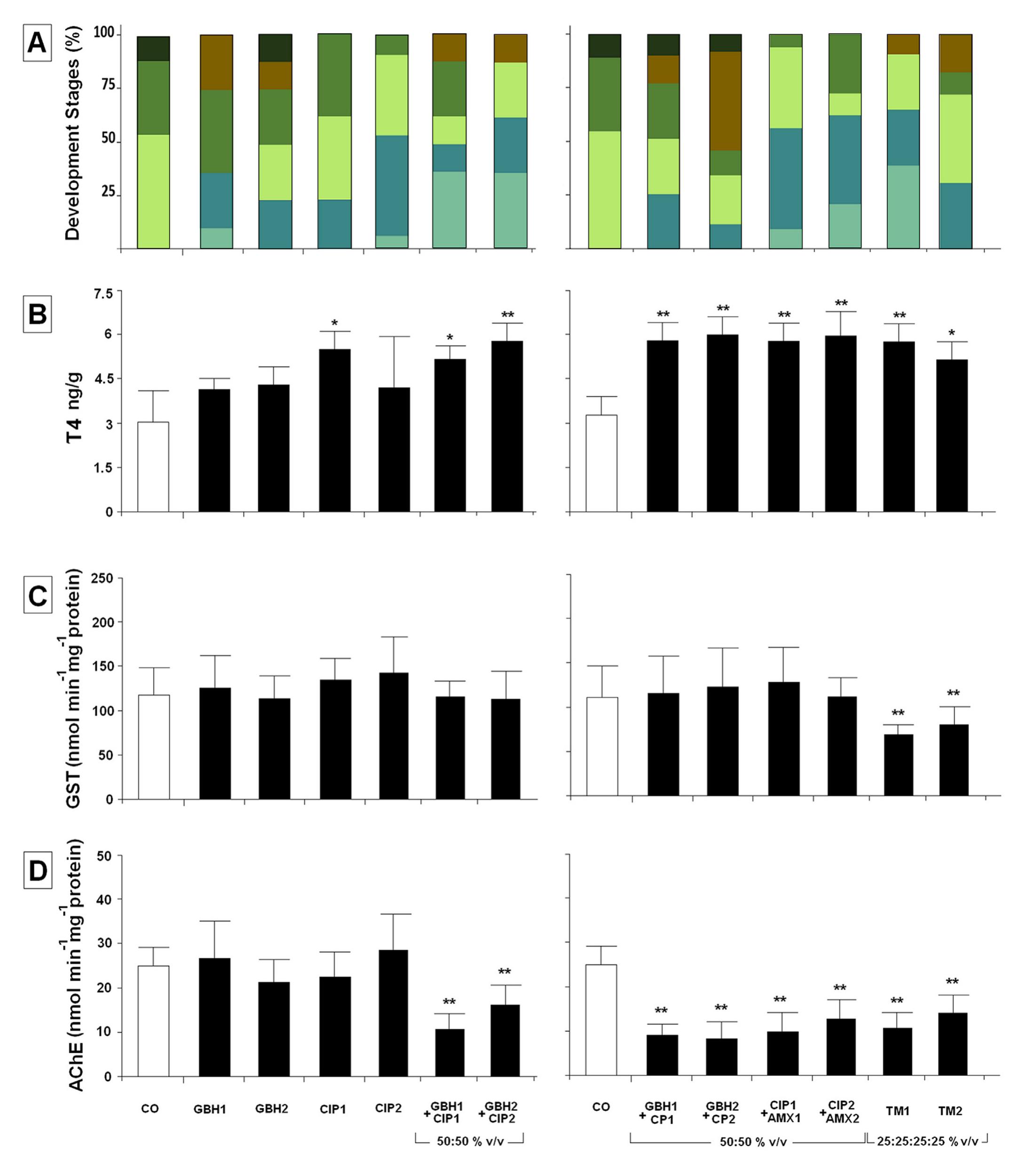 Part ii: herbicide+insecticide+antibiotics
