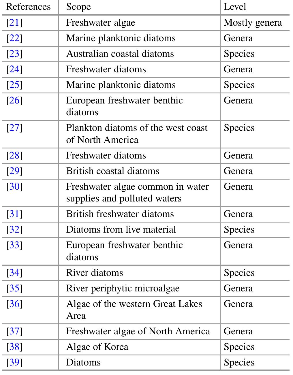 (PDF) Diatom Taxonomy and Identification Keys