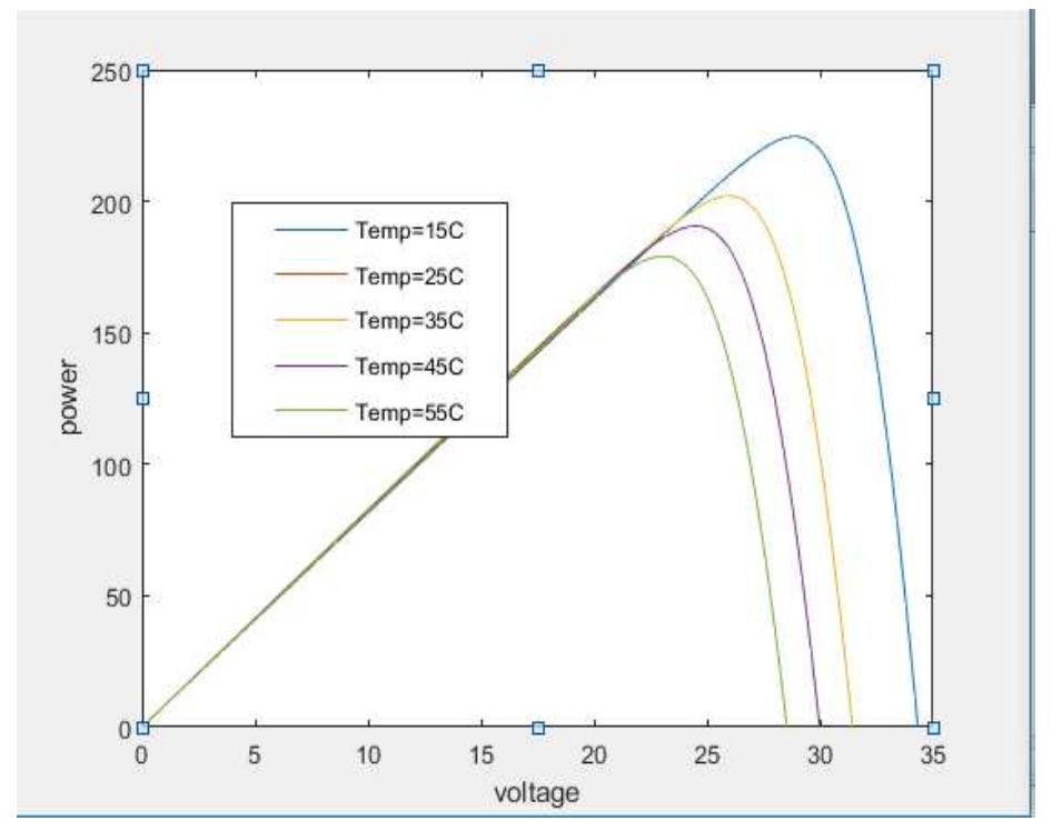 Figure 10 Modelling And Design Of Solar Pv Cell Using