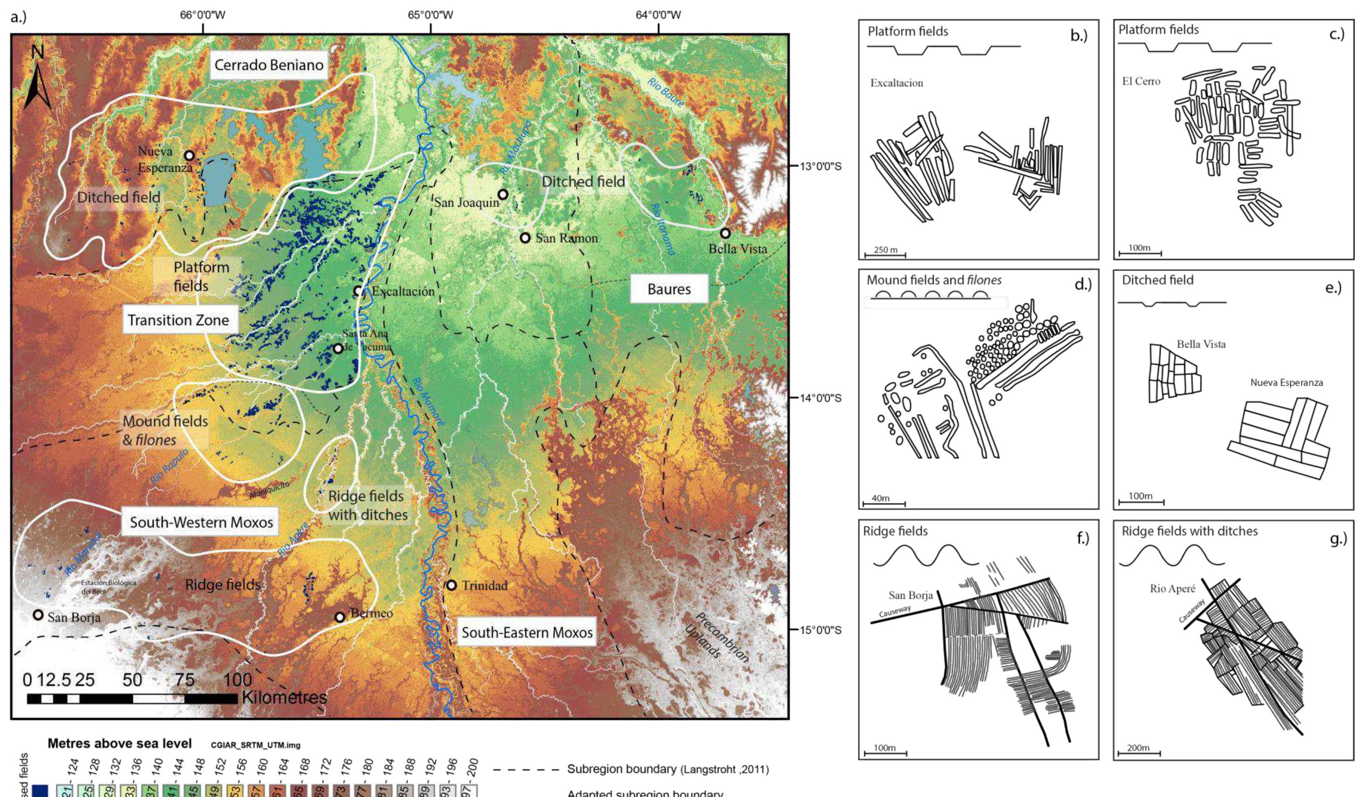 Figure 27 - from Pre-Columbian raised-field agriculture in
