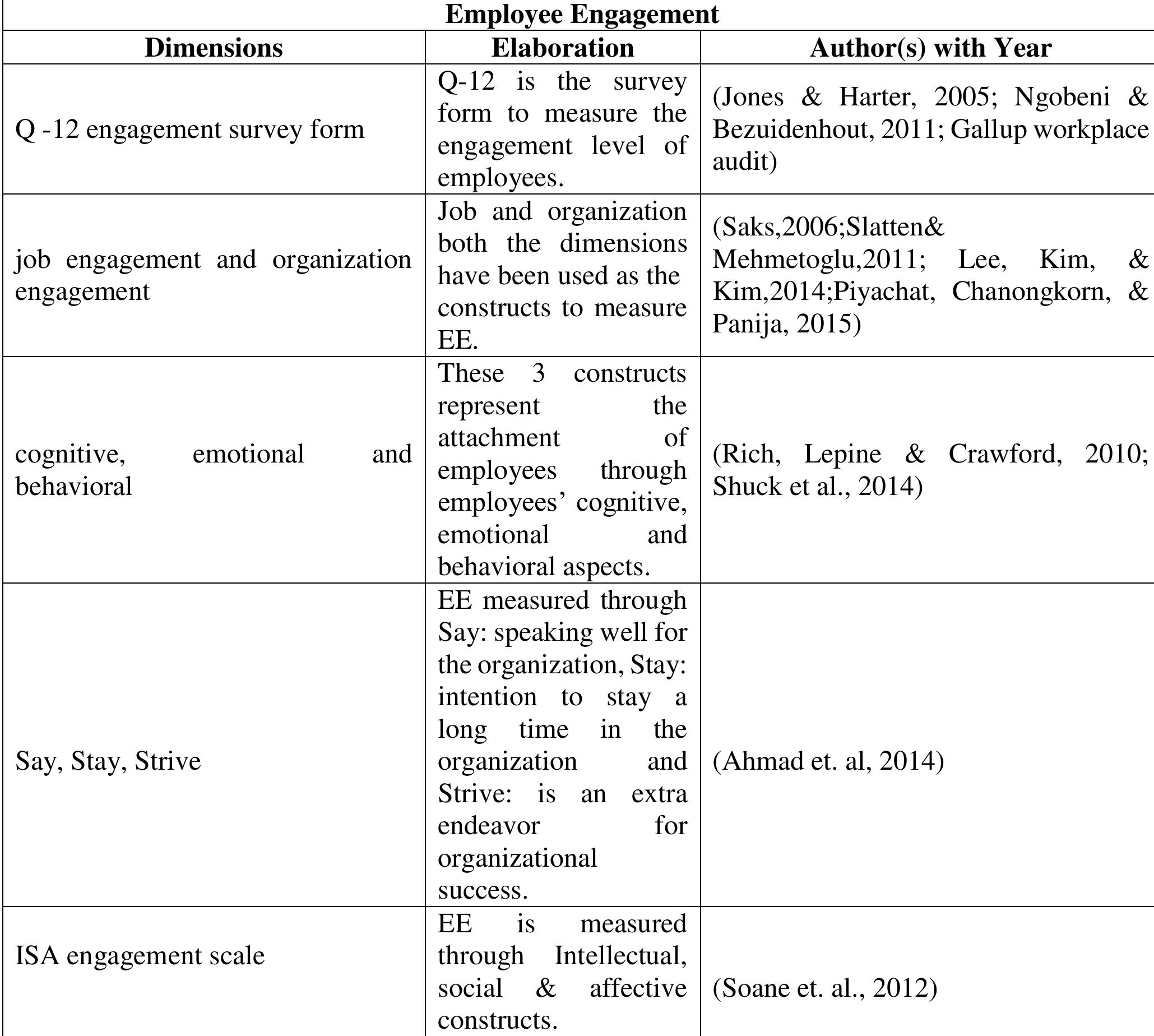 Dimensions of employee engagement