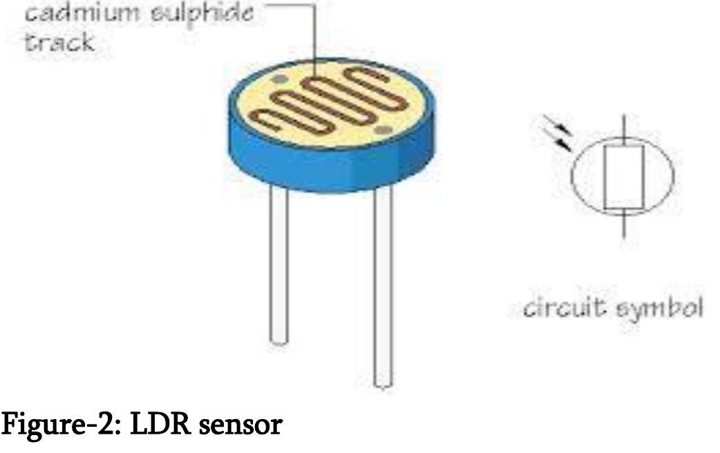 (PDF) Automatic Street Lighting Control System Using Microcontroller ...
