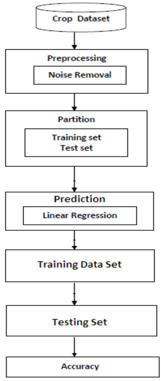 Linear Regression Model 1082
