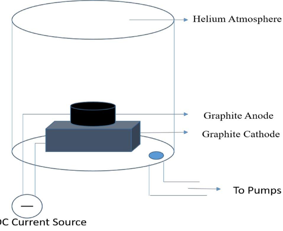 Figure 8 - from Carbon nanotubes: synthesis, properties and