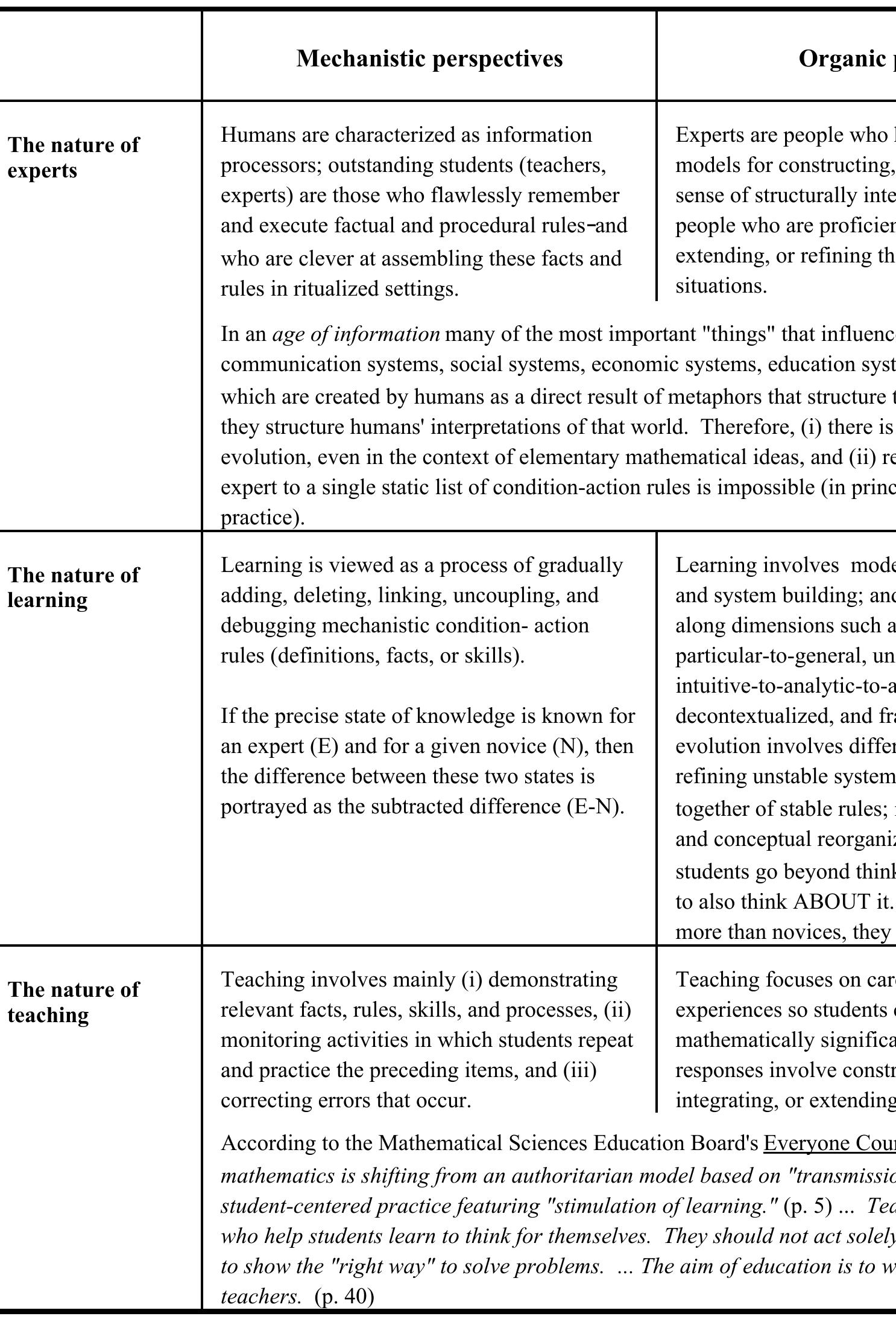 Of Mathematics Problem Solving Learning And Instruction