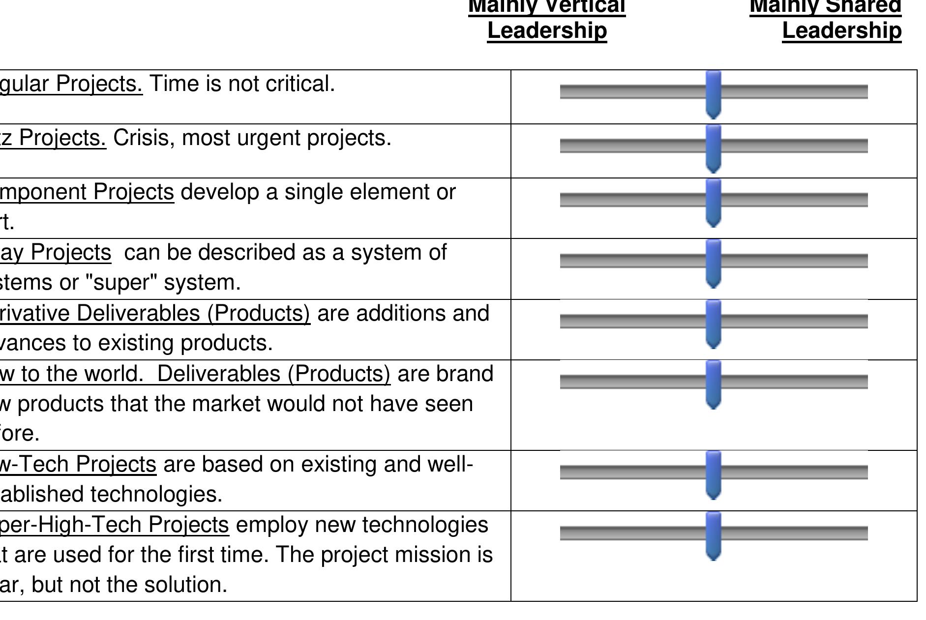 Figure 24 - from THE EFFECT OF PROJECT TYPES AND PROJECT