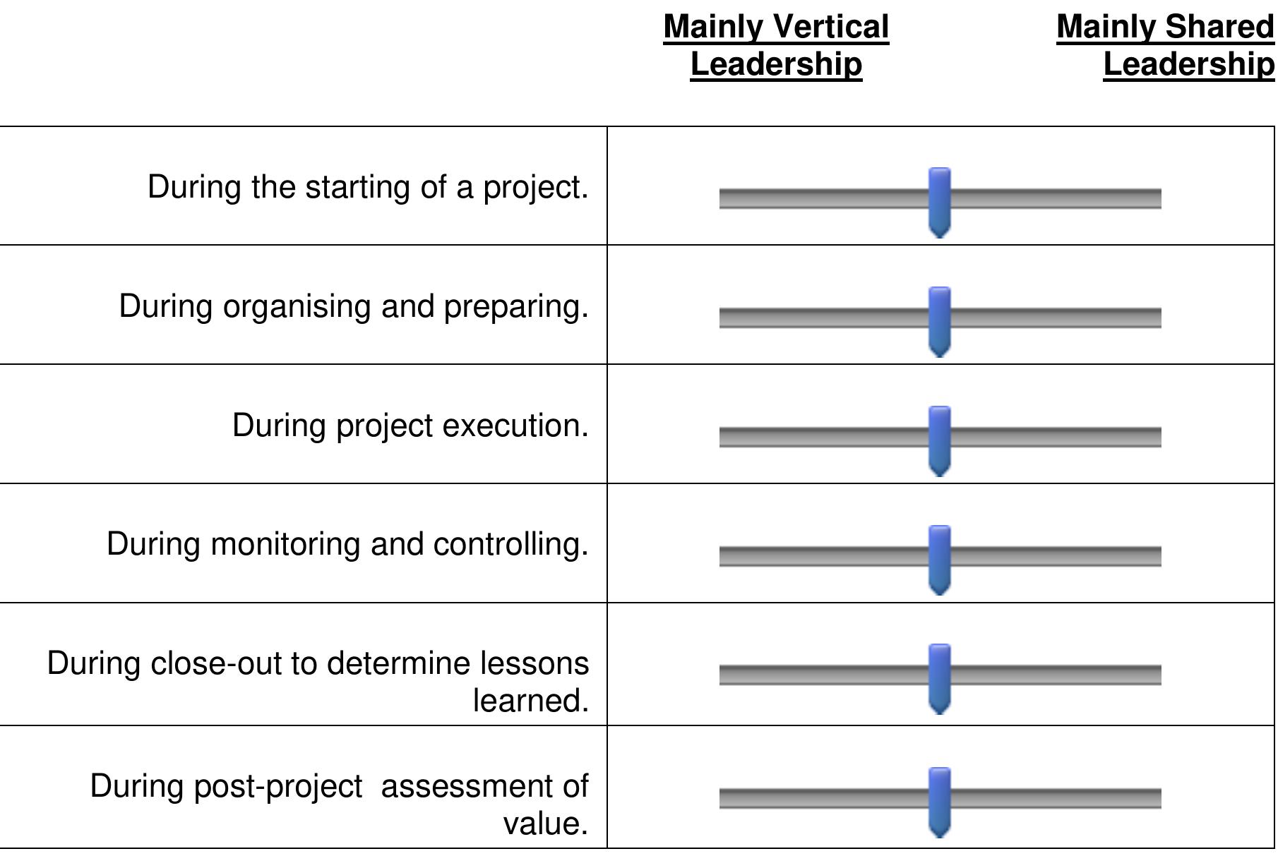 Figure 25 - THE EFFECT OF PROJECT TYPES AND PROJECT LIFE