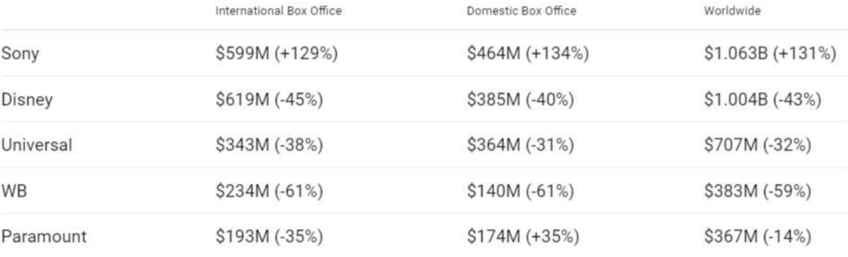 Table 5 - ONCE UPON A TIME IN MOVIE THEATRES: HOW THE FILM