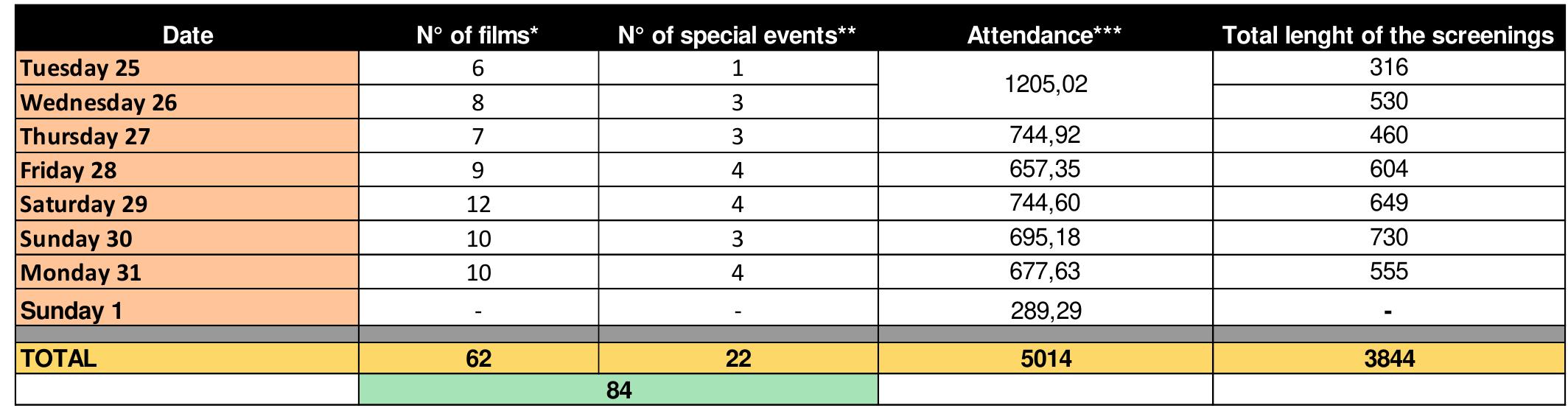 Table 8 - from ONCE UPON A TIME IN MOVIE THEATRES: HOW THE