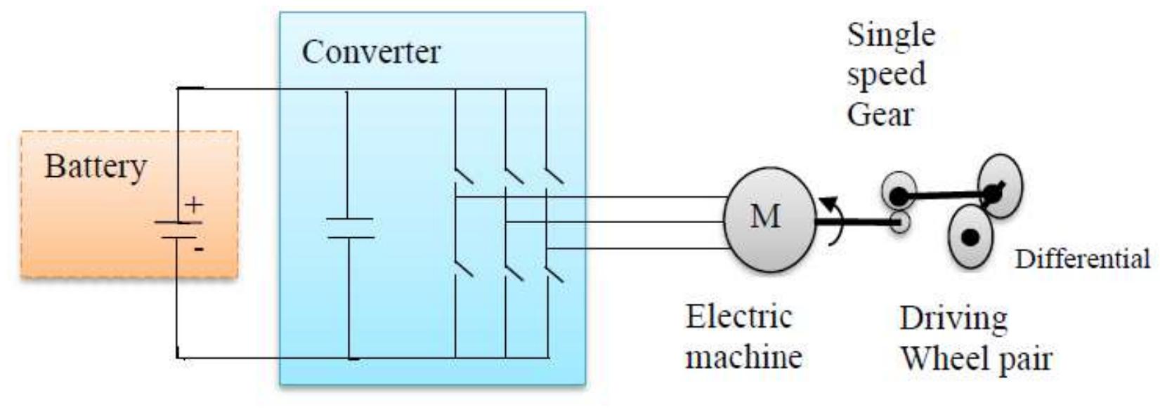 Electric vehicle power system structure