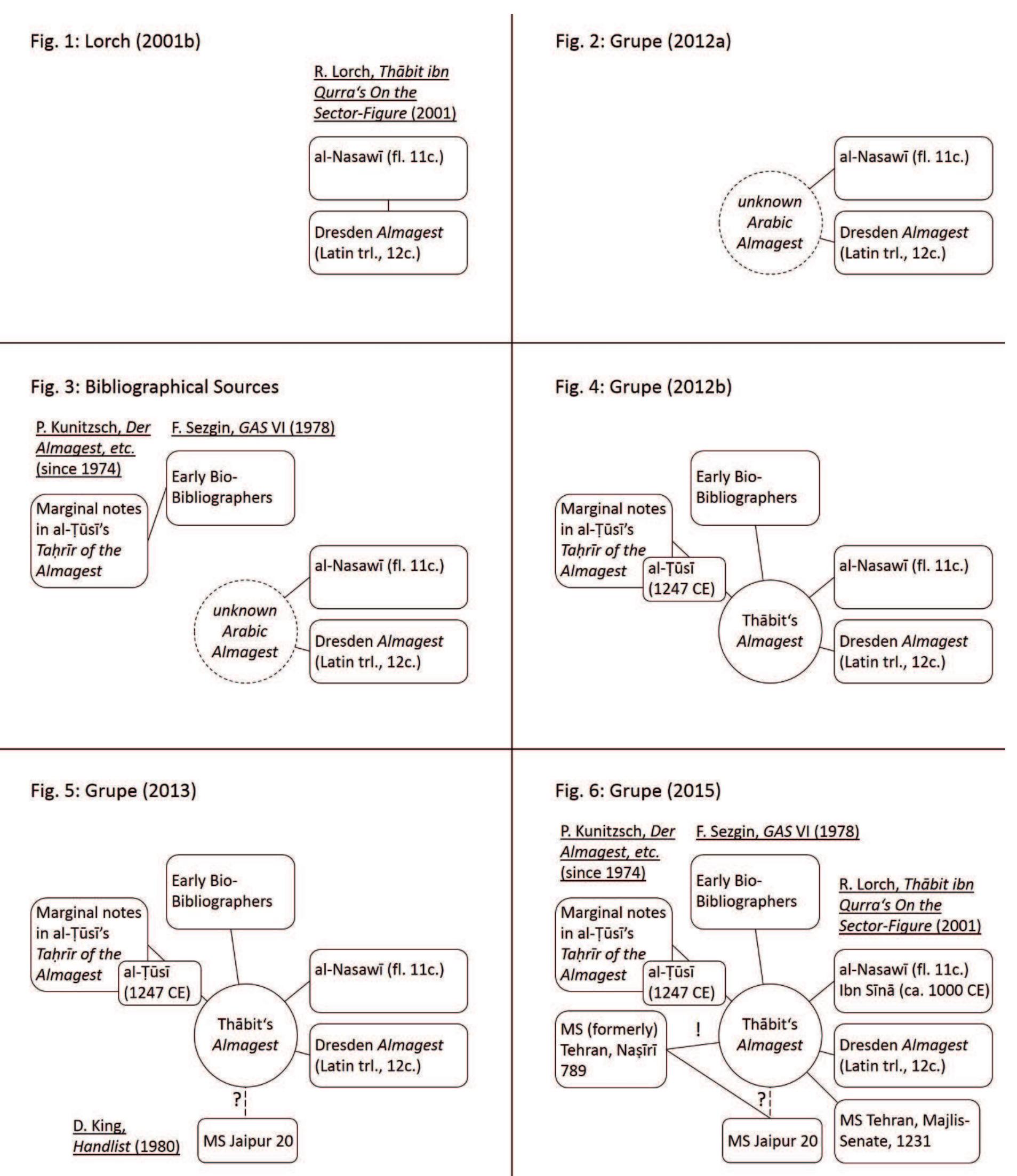 S 1-6: stages in the discovery of thabit ibn qurra’s version