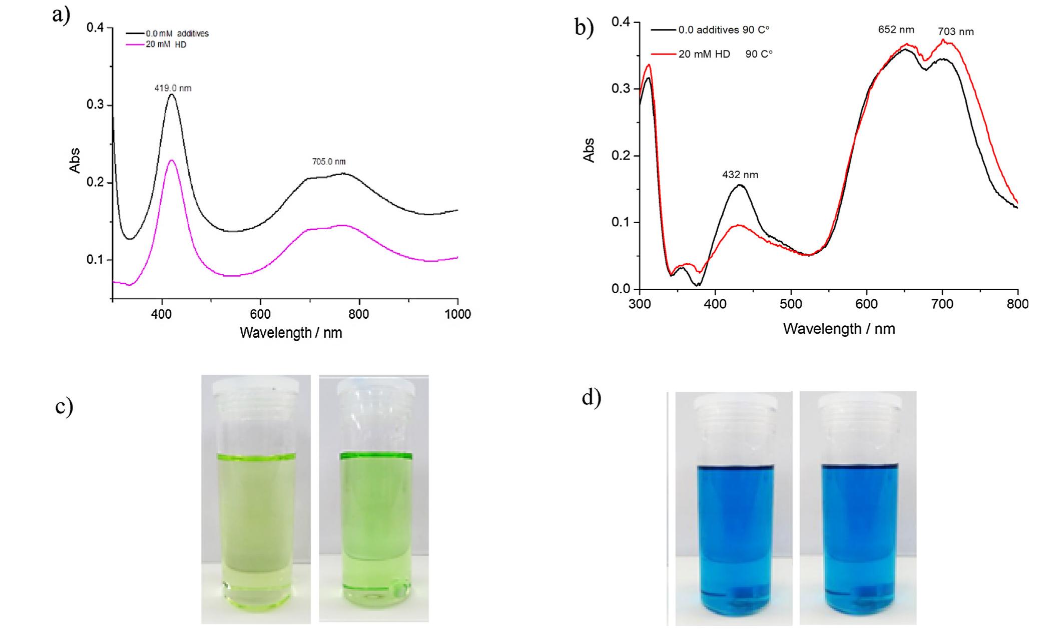 Uv-vis spectra of 15 mm nicl,-6h,o (black) in a 1:2 mol