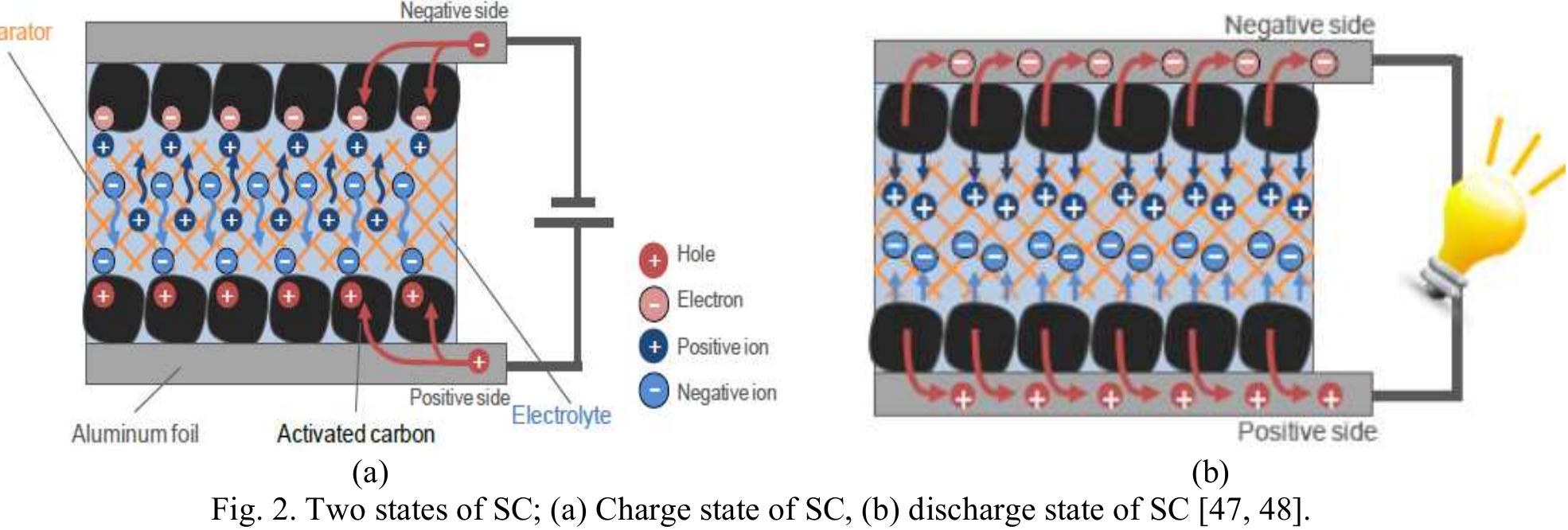 The specifications of the scs are summarized in table 1. the
