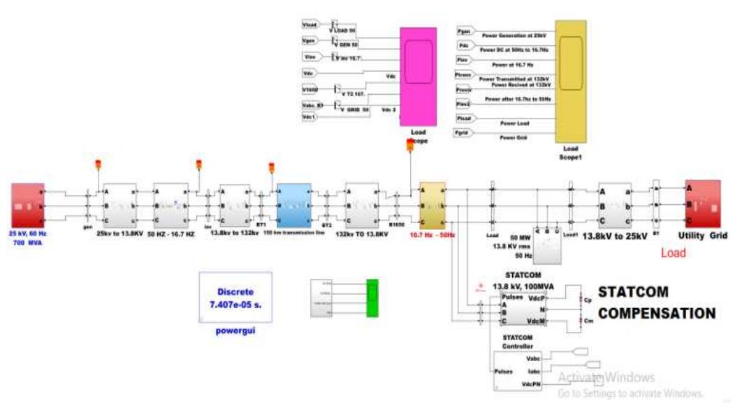 Simulink model of lfac system at 16.7 hz low frequency high