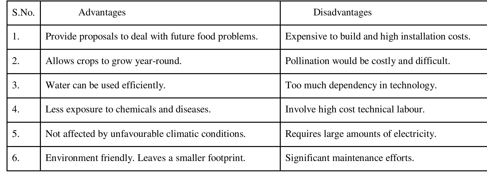 Advantages and disadvantages of vertical farming techniques