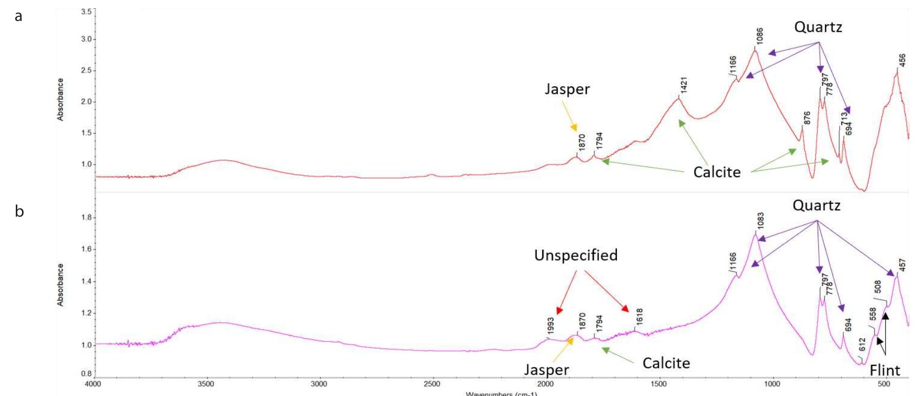 25. representative ftir spectra of the chert samples from