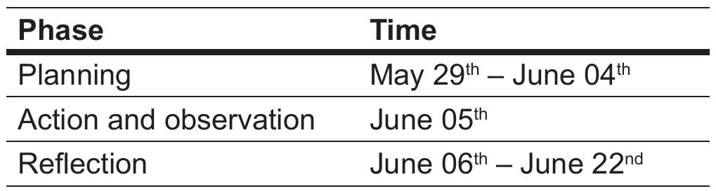 Phases and time of third cycle of investigation table 3.