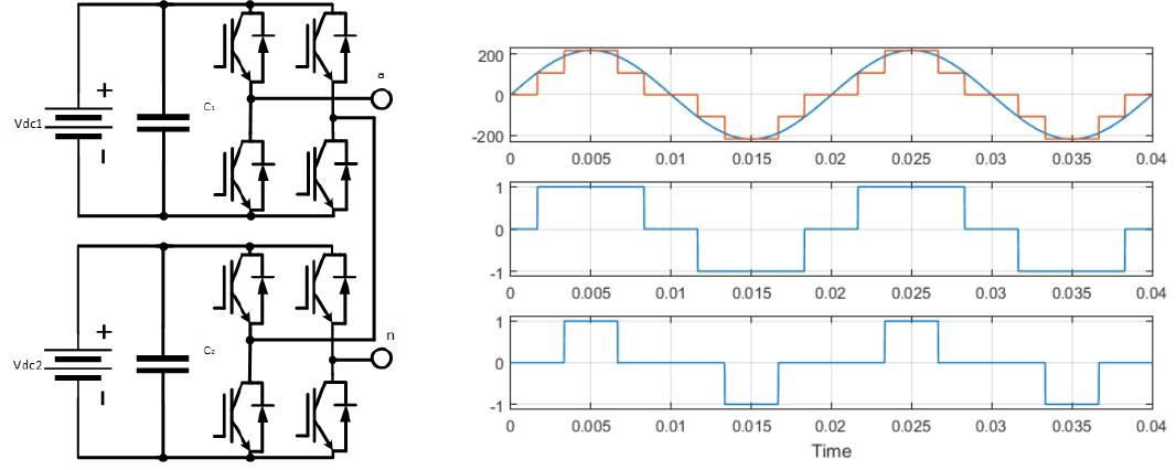 Cascaded inverter circuit topology 2 level and its