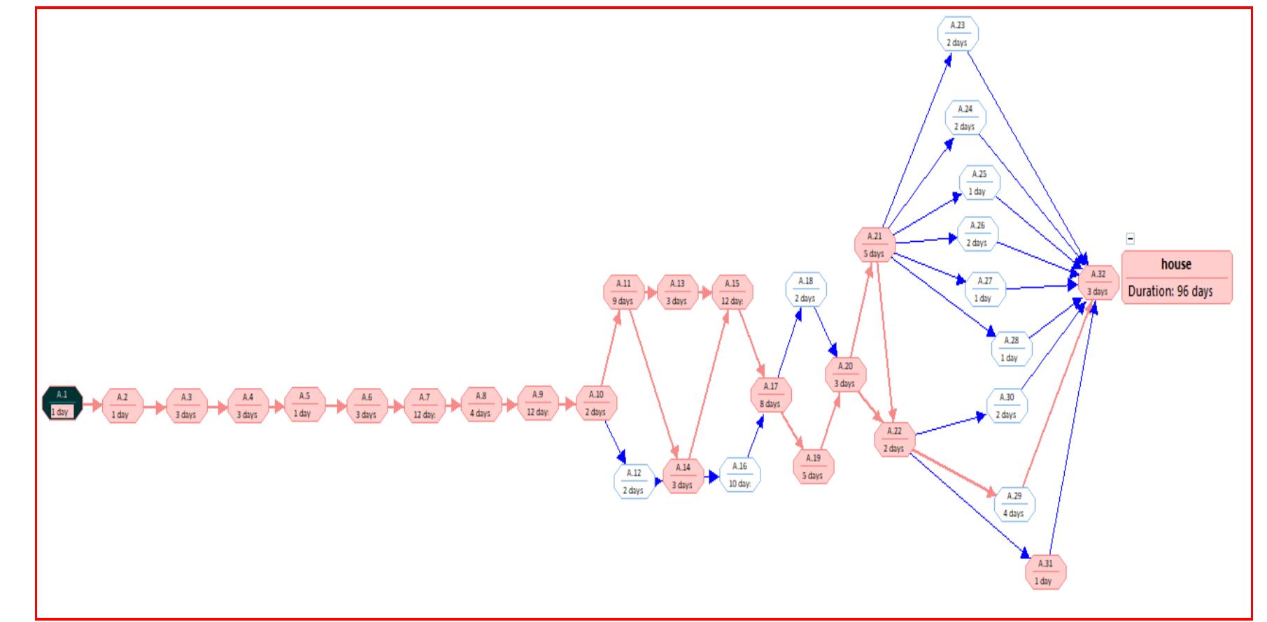 Figure 1 - from Schedule Risk Analysis Using Monte Carlo