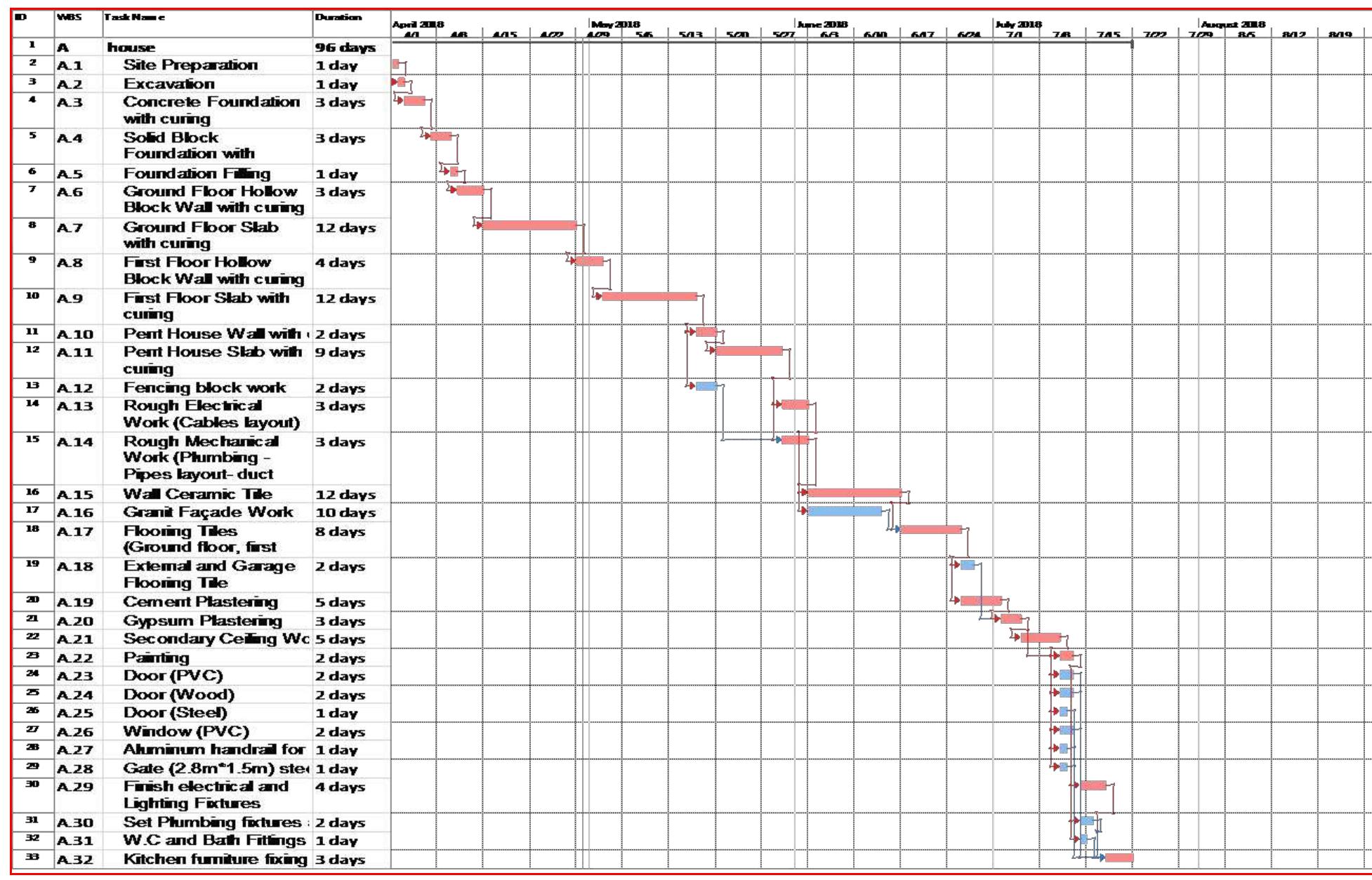 Gant chart for residential house