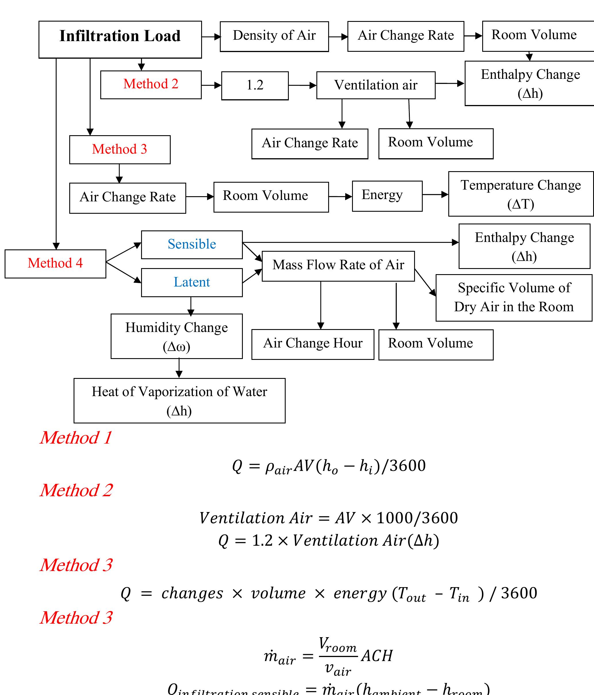 Figure 4 - Cooling Load Calculation Diagram