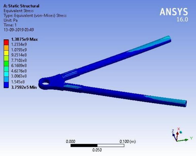 Figure 14 - IRJET- Anti-Dive and Anti-Squat Suspension