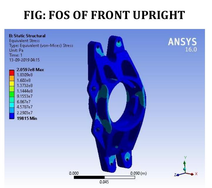 Figure 36 - IRJET- Anti-Dive and Anti-Squat Suspension