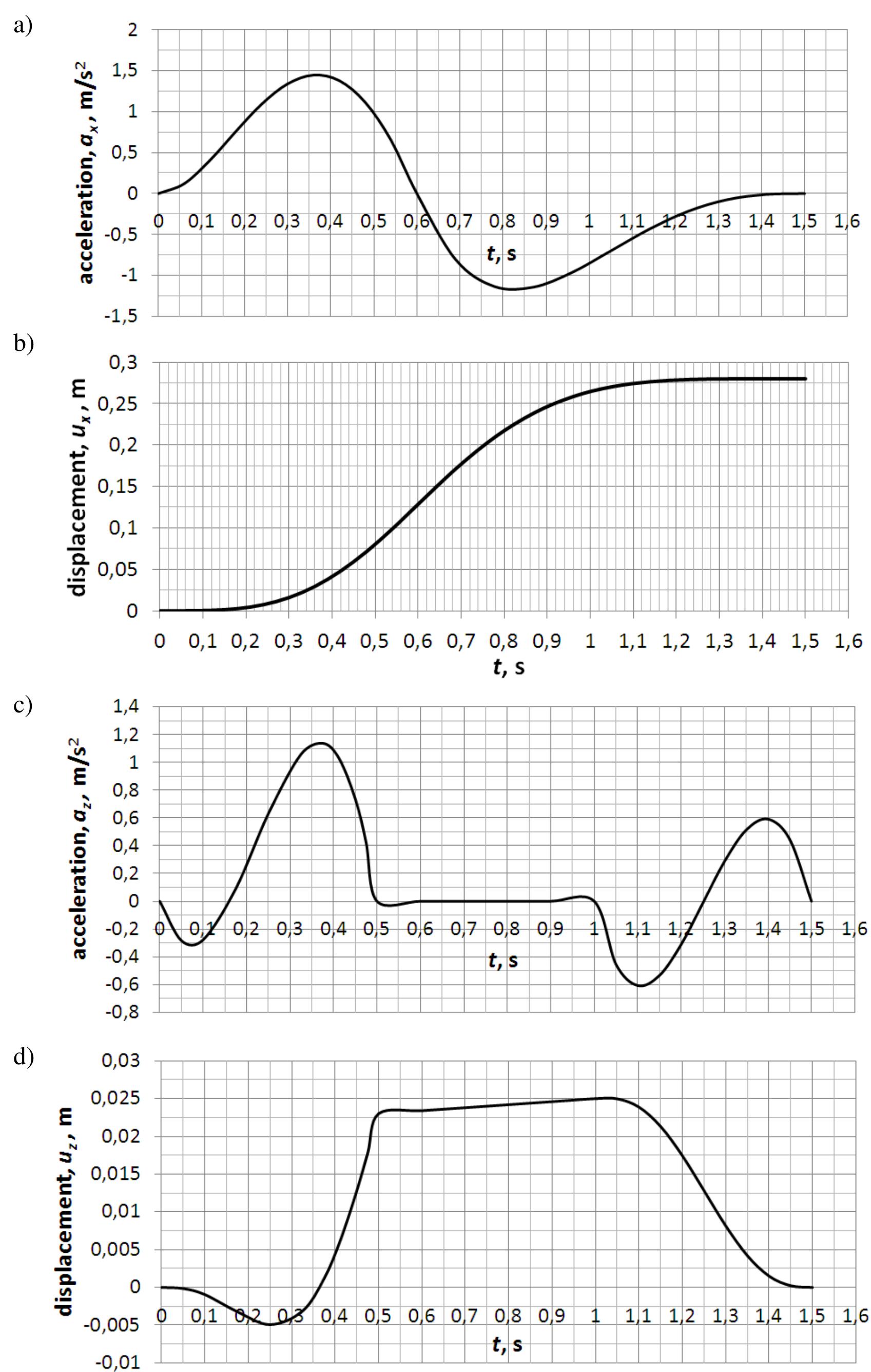 Figure 6 - Single Rigid Ladder Safety Revision Affected by
