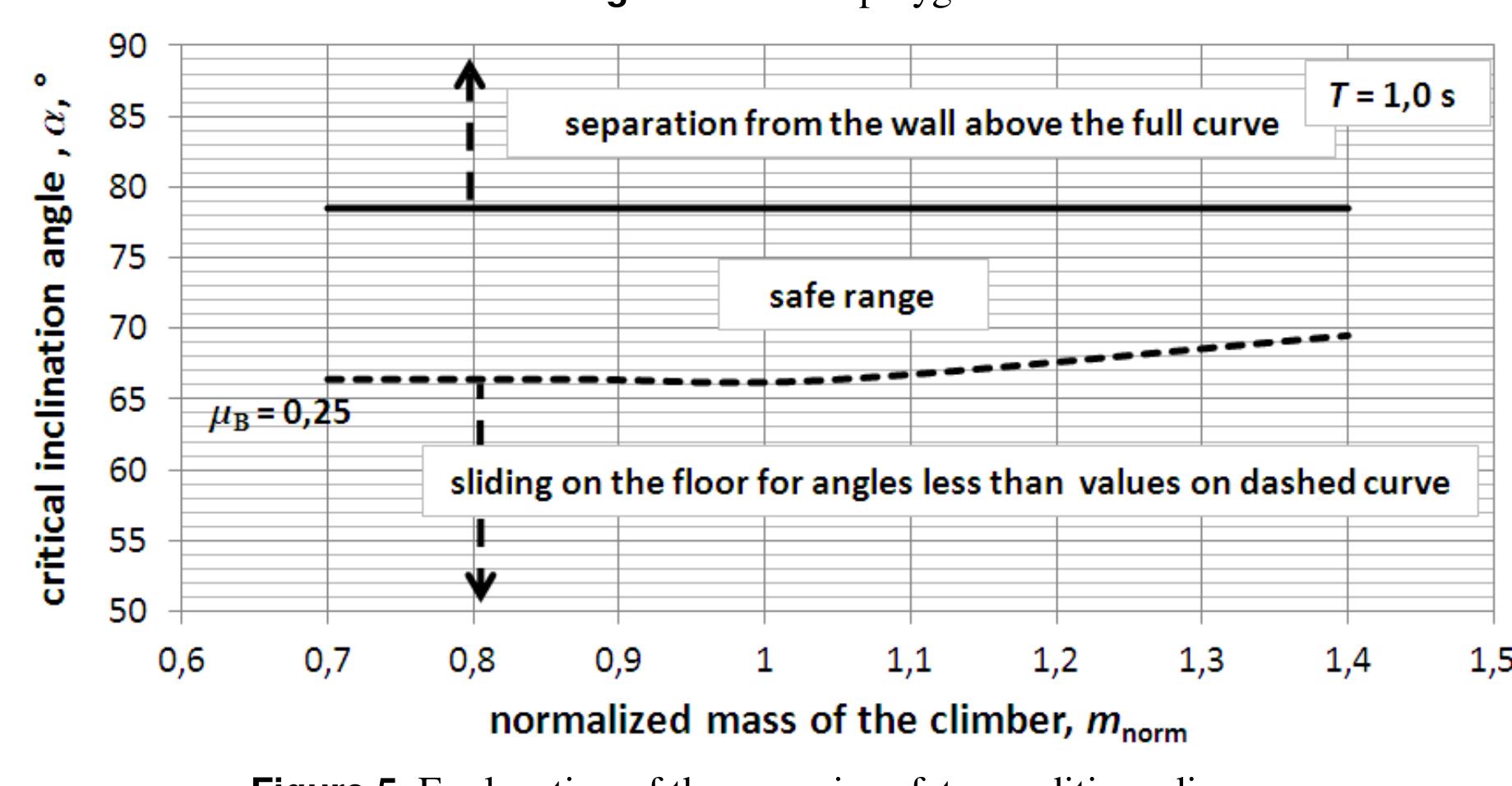 Figure 8 - Single Rigid Ladder Safety Revision Affected by