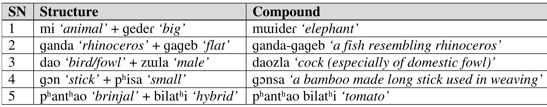 Compound adjective. for example- 1.4.2.7 verb-adjective