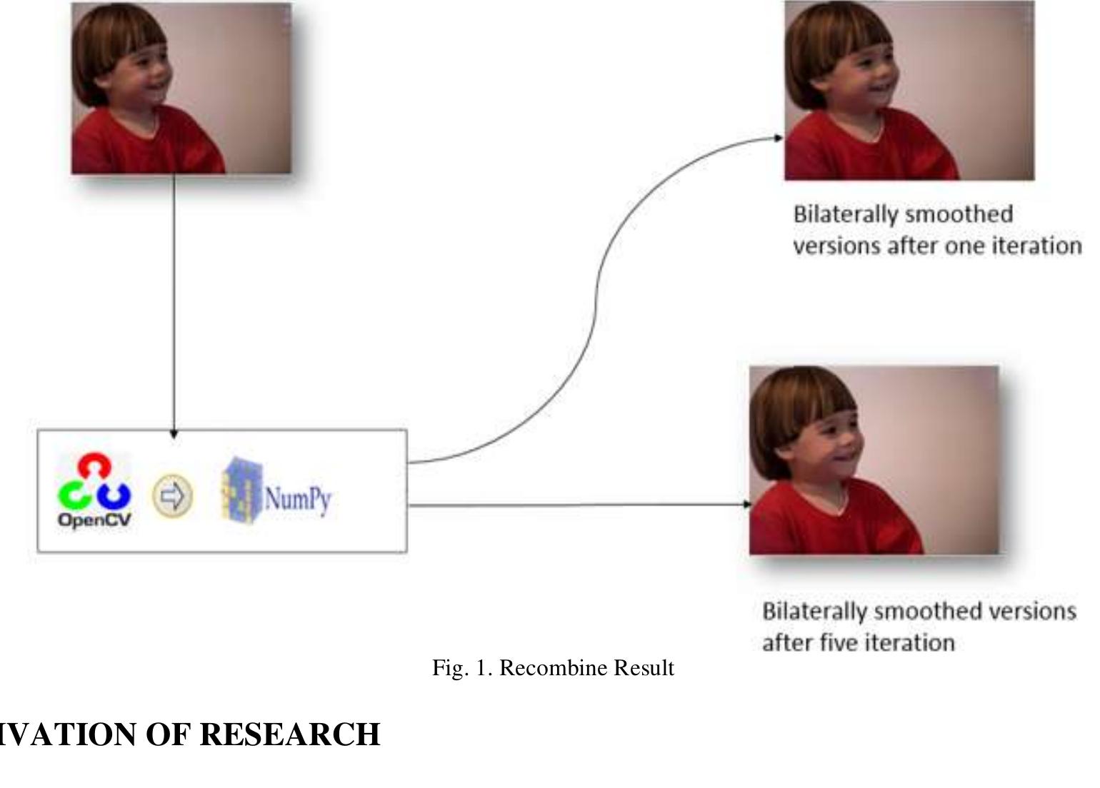 Figure 1 - Cartooning an Image Using Opencv and Python