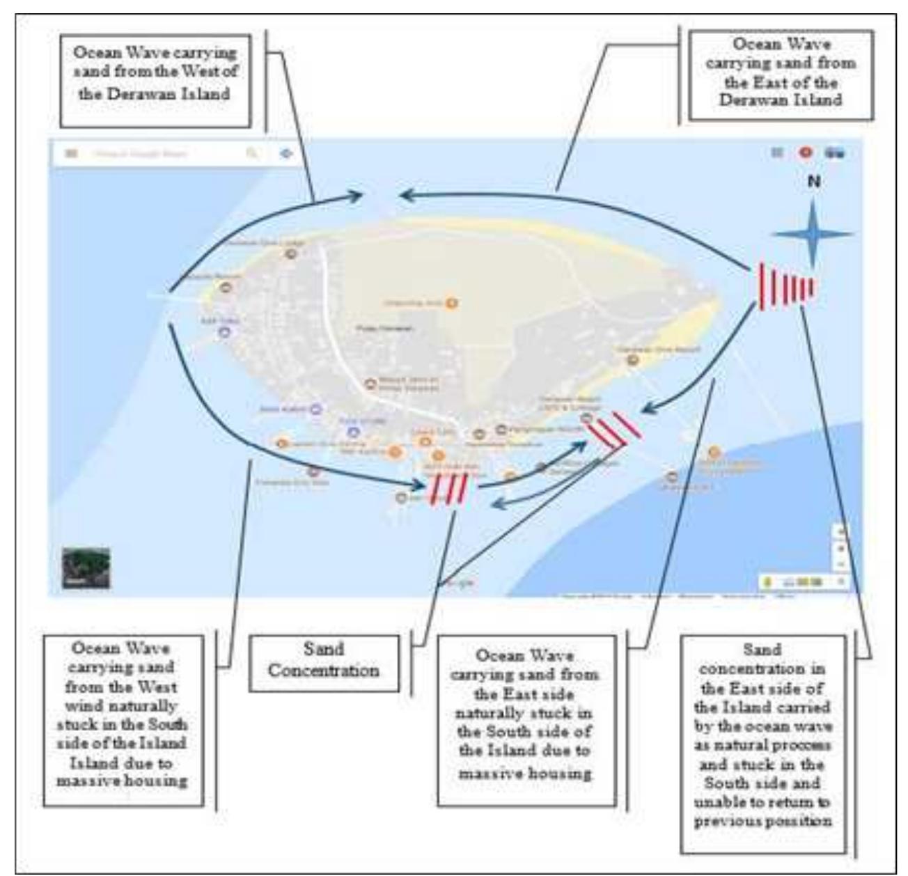 Figure 7 - from SAVING DERAWAN ISLAND FROM ABRATION FOR