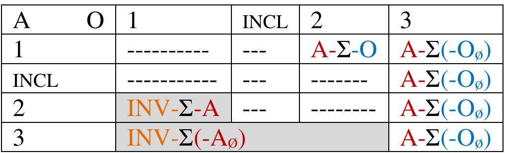 Schematic representation of person indexation in the ‘mixed’