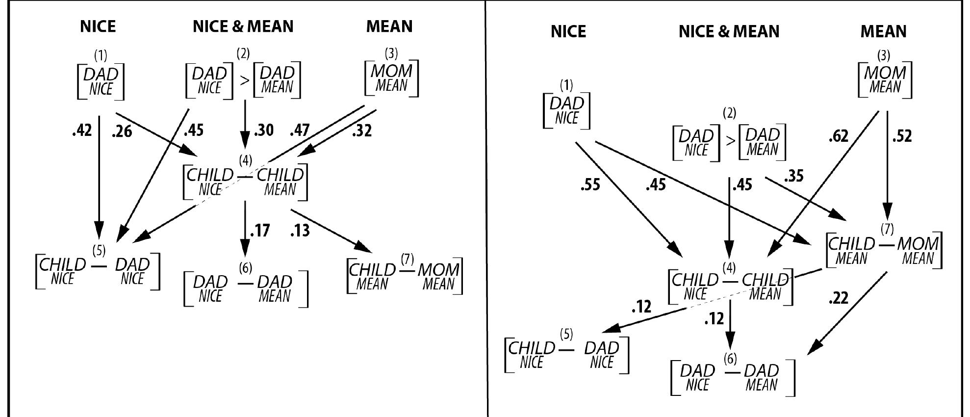 (PDF) Dynamic Skill Theory: An Integrative Theory of Psychological ...
