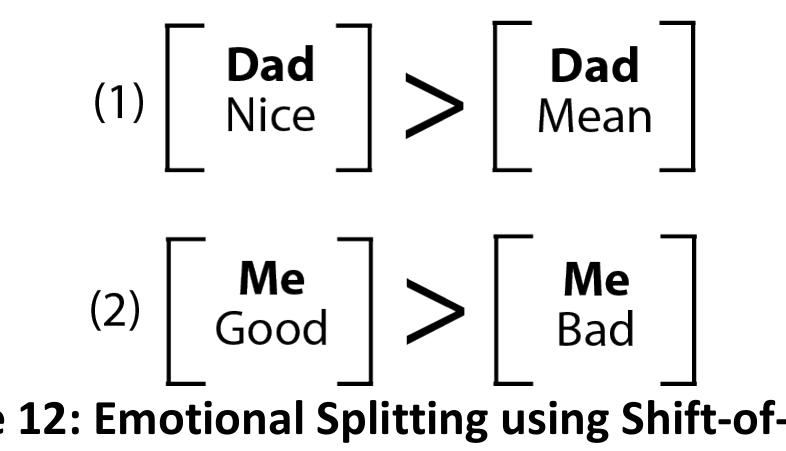 (PDF) Dynamic Skill Theory: An Integrative Theory of Psychological ...