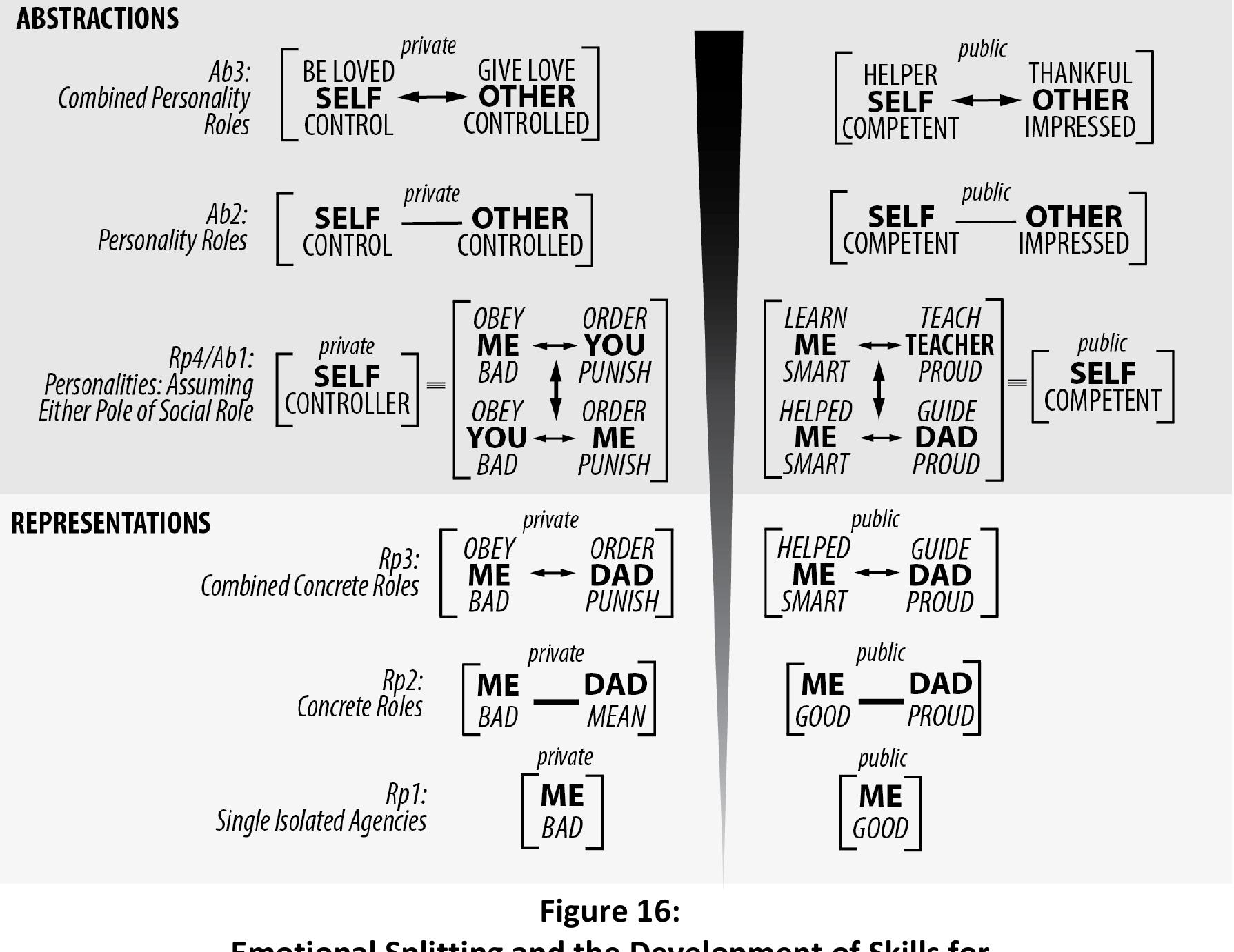 (PDF) Dynamic Skill Theory: An Integrative Theory of Psychological ...
