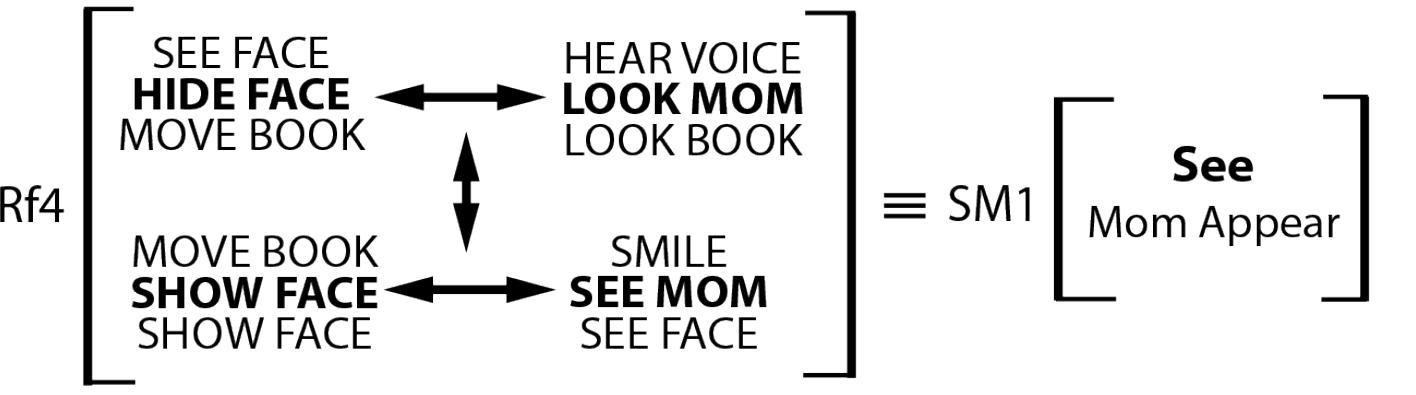 (PDF) Dynamic Skill Theory: An Integrative Theory of Psychological ...