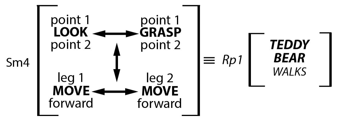 (PDF) Dynamic Skill Theory: An Integrative Theory of Psychological ...