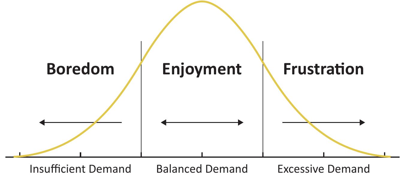 The full spectrum of demands as dimensions. notes: the